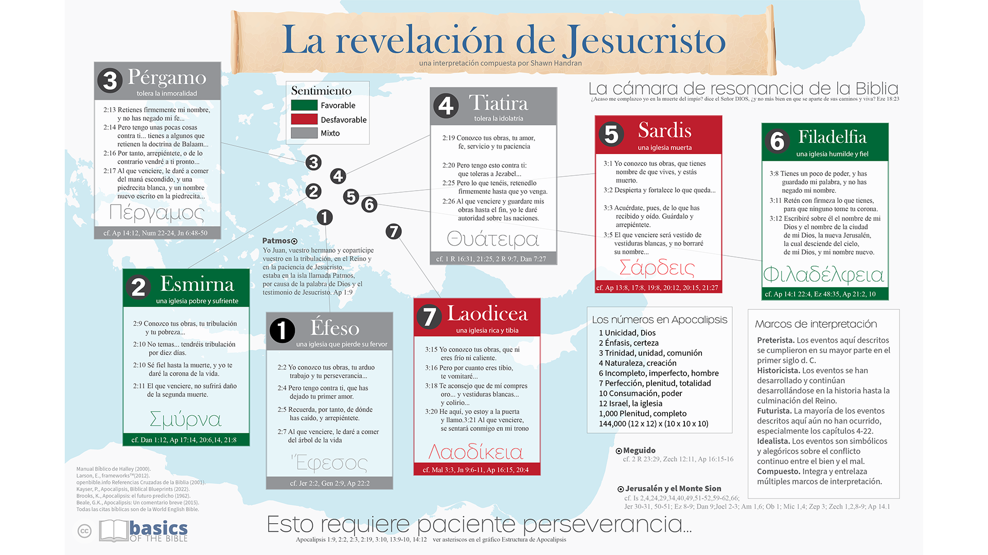 las7iglesiasdelapocalipsis | basicsofthebible
